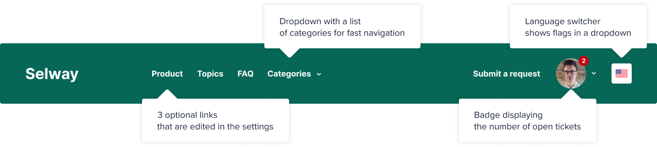Lotus Themes, Zendesk partner help center theme for Zendesk